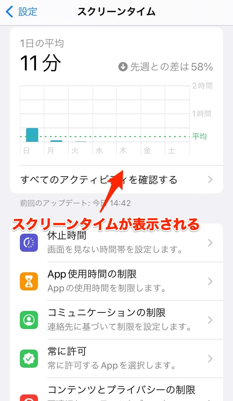 スクリーンタイムとは？アプリ時間を効果的に制限する考え方を解説【iPhone】 – ひと暮らぺディア
